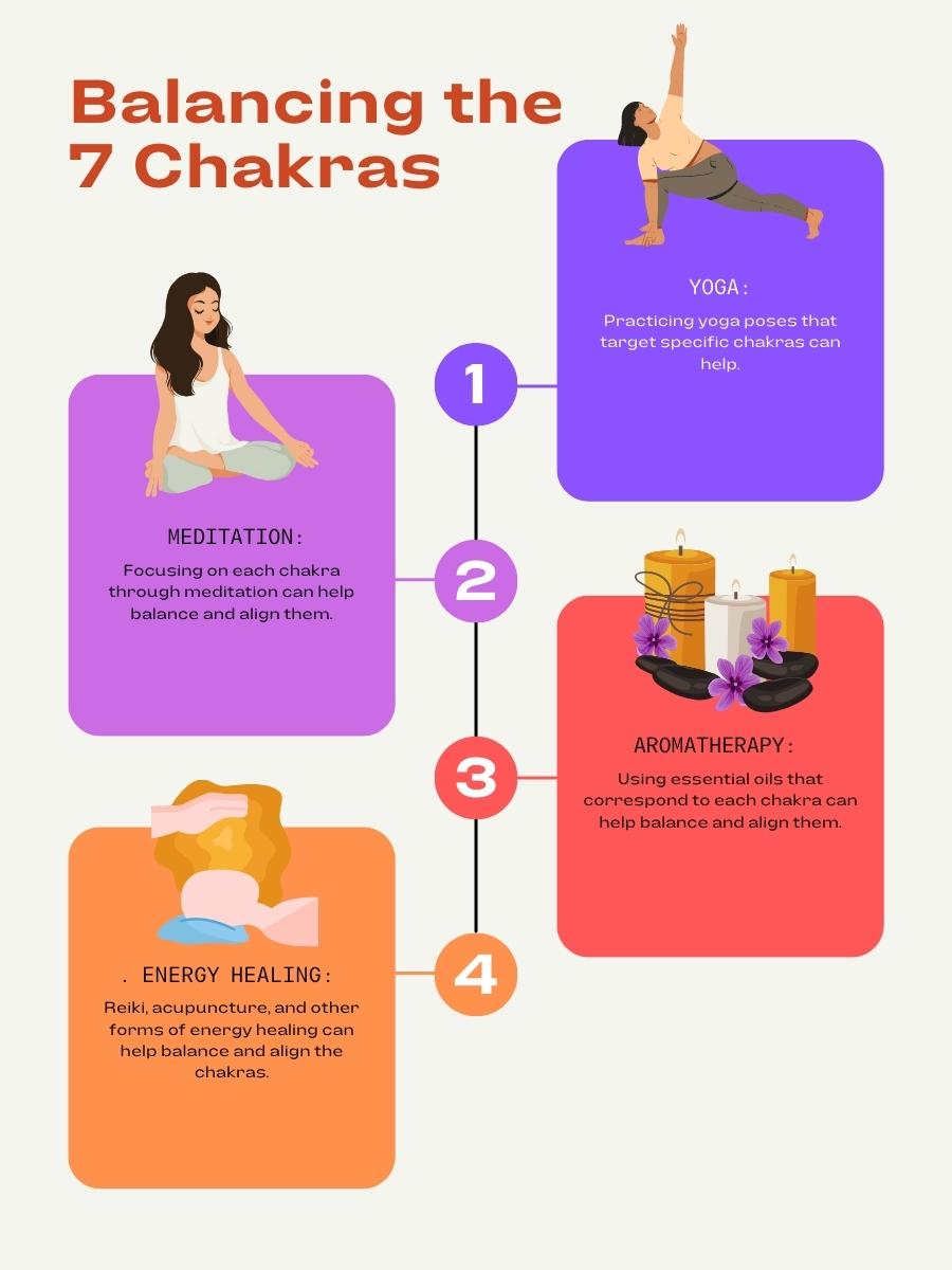 Understanding Chakras | A Beginner's Guide