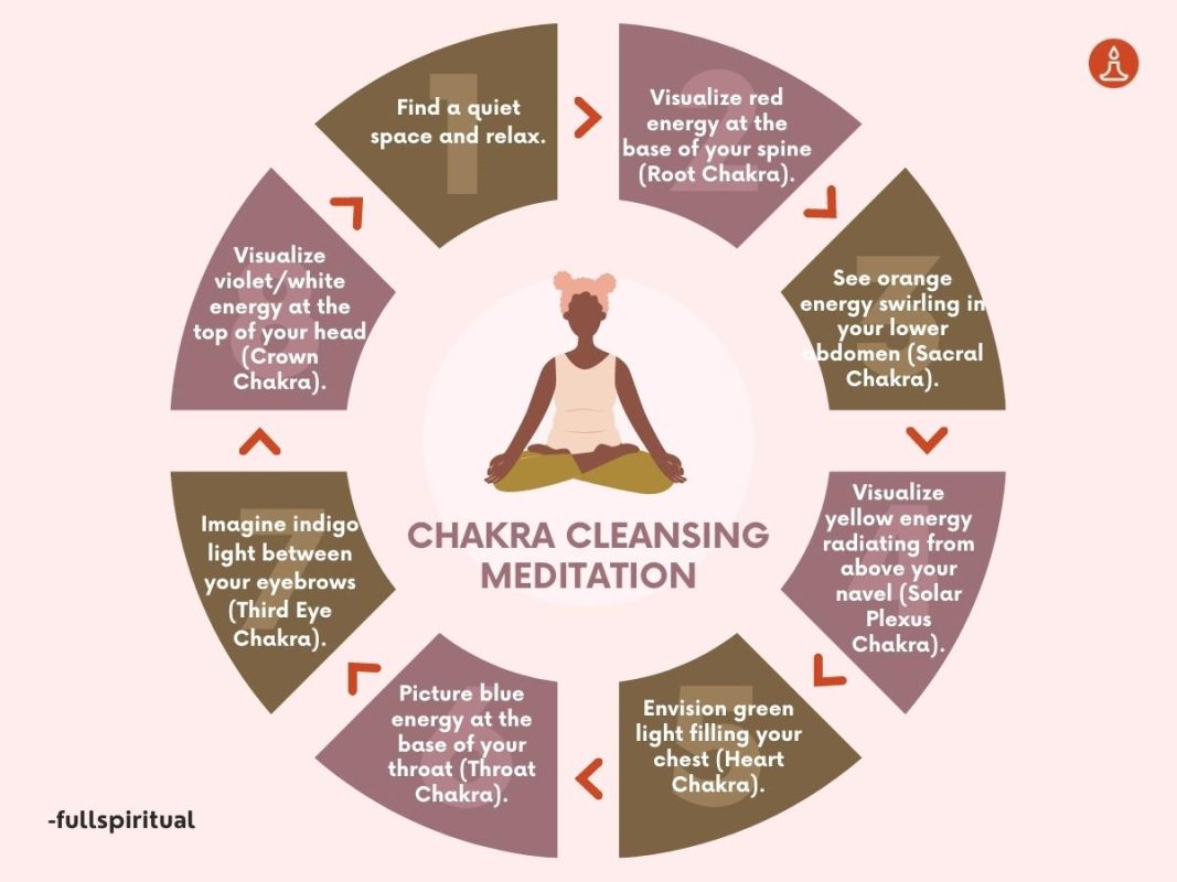 Chakra Cleansing. How To Clear Your Chakras & Free Your Energy